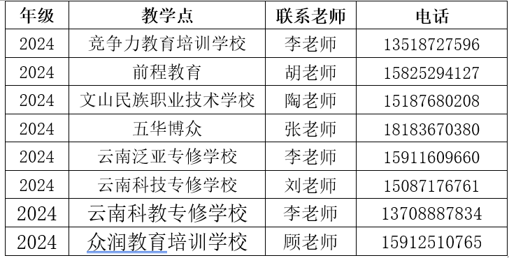 云南师范大学继续教育学院(教师发展学院)