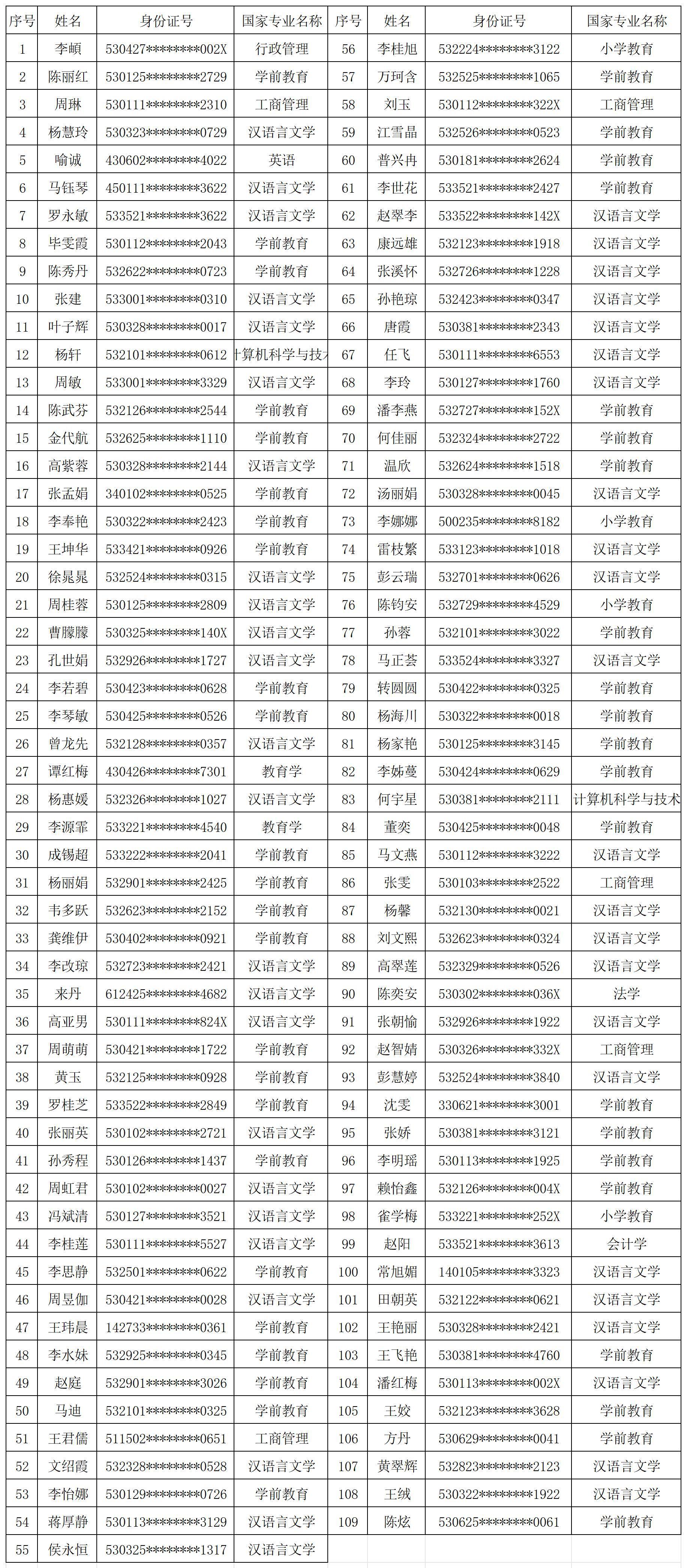 云南师范大学继续教育学院(教师发展学院)